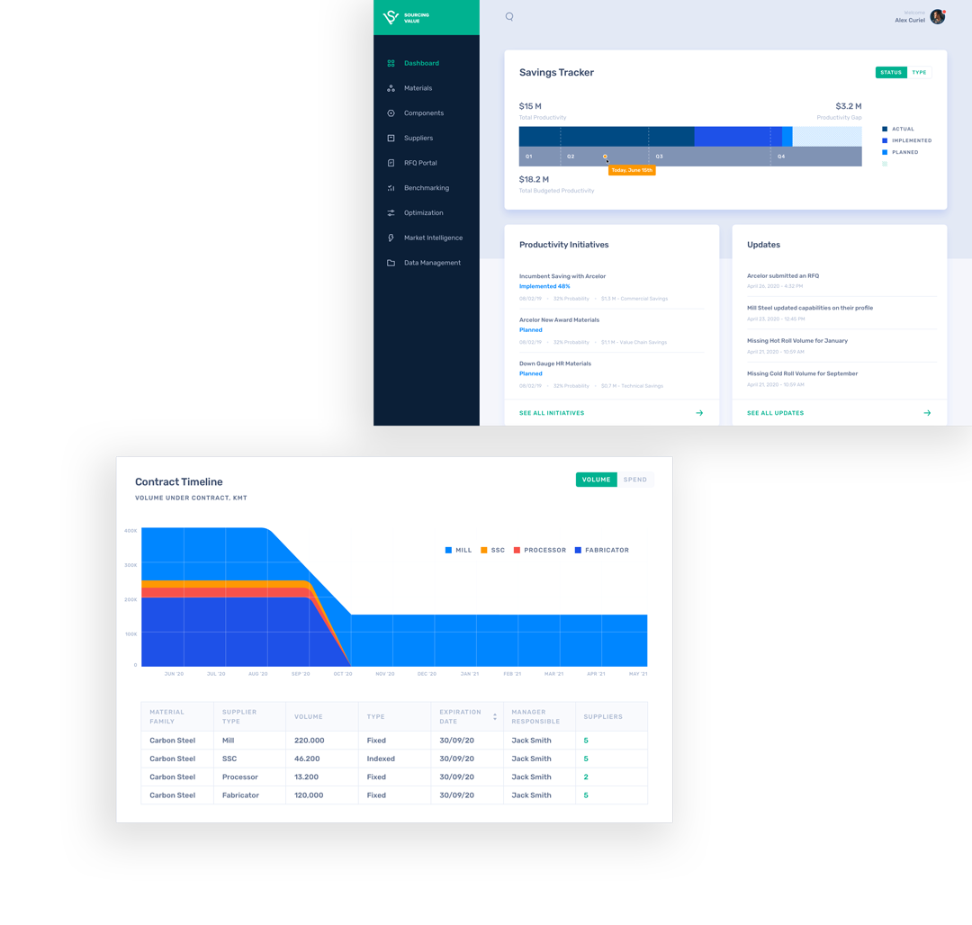 Product - Sourcing Value